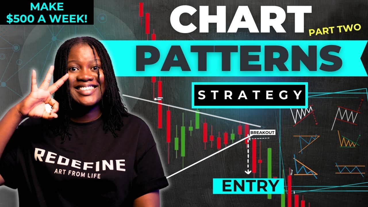 Make $500 Weekly from THESE Simple Chart Pattern Strategies: Part 2 ...