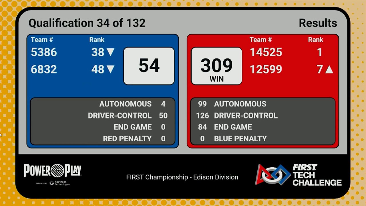 FTC Power Play World Record: 309 by 14525 Terrabats and 12599 ...
