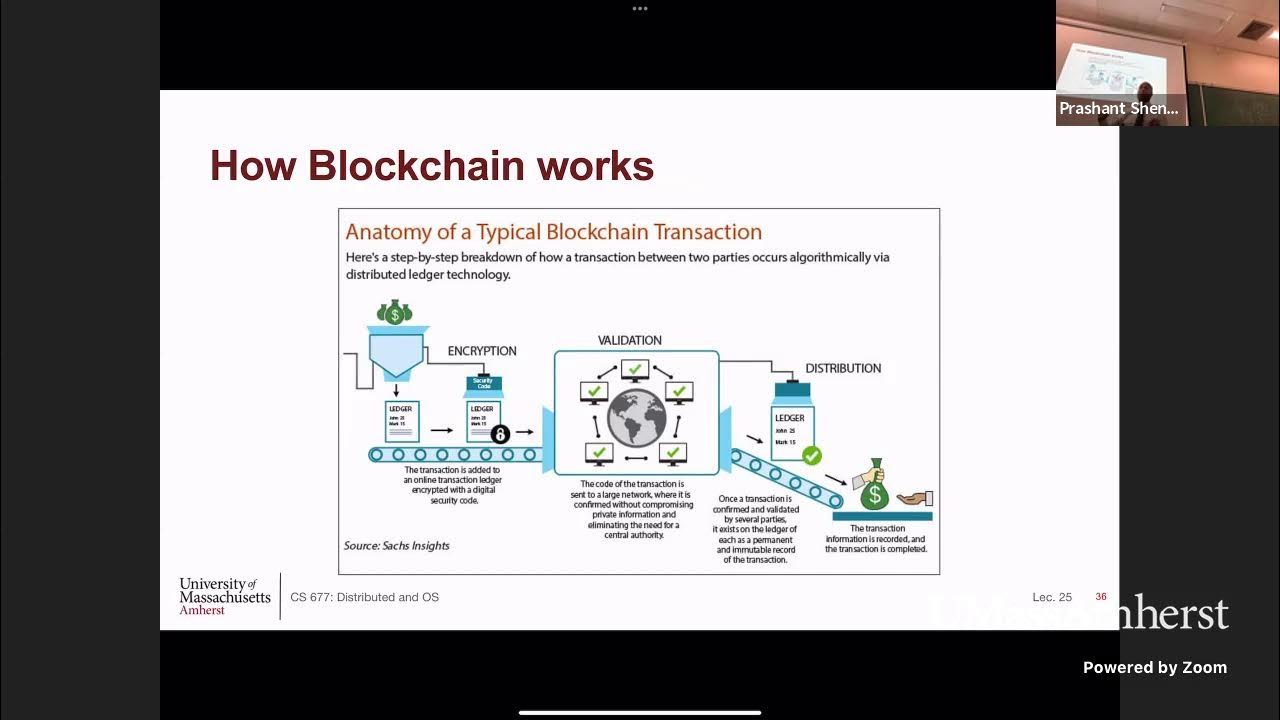 Umass Cs677 Spring 24 Lecture 25 Distributed Systems Security Youtube