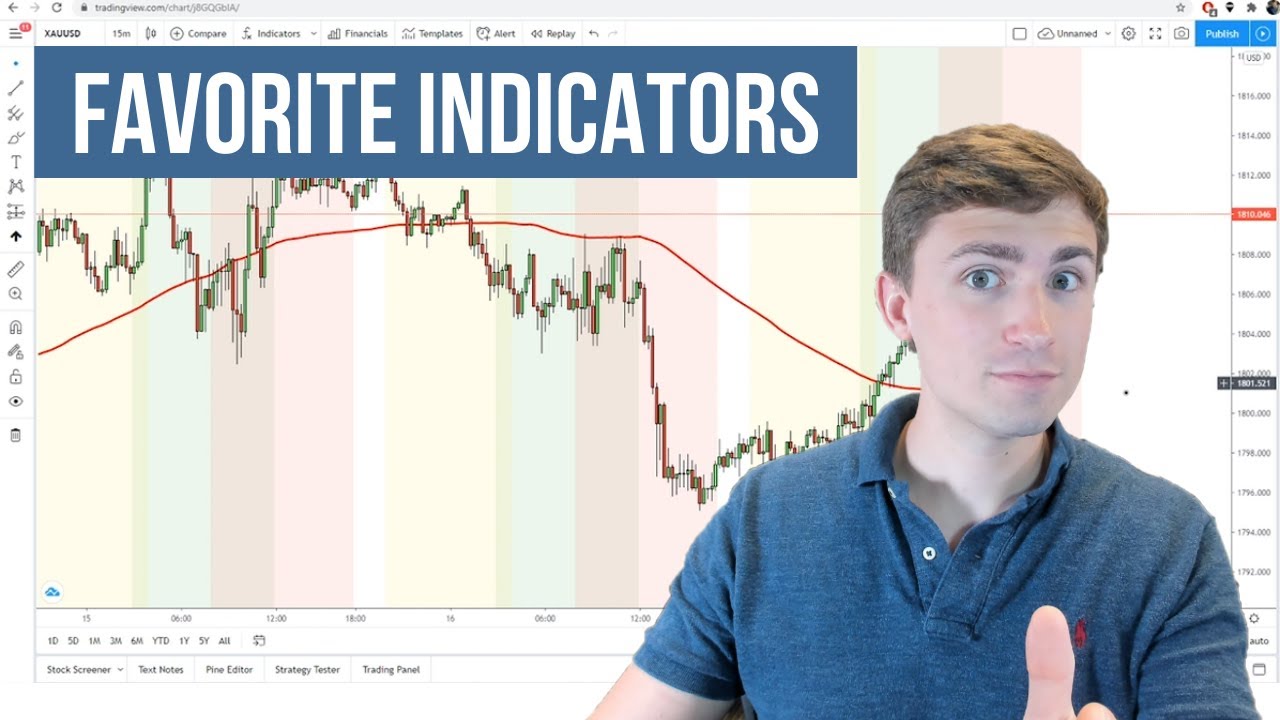 My Favorite FREE Indicators on TradingView.com! - YouTube