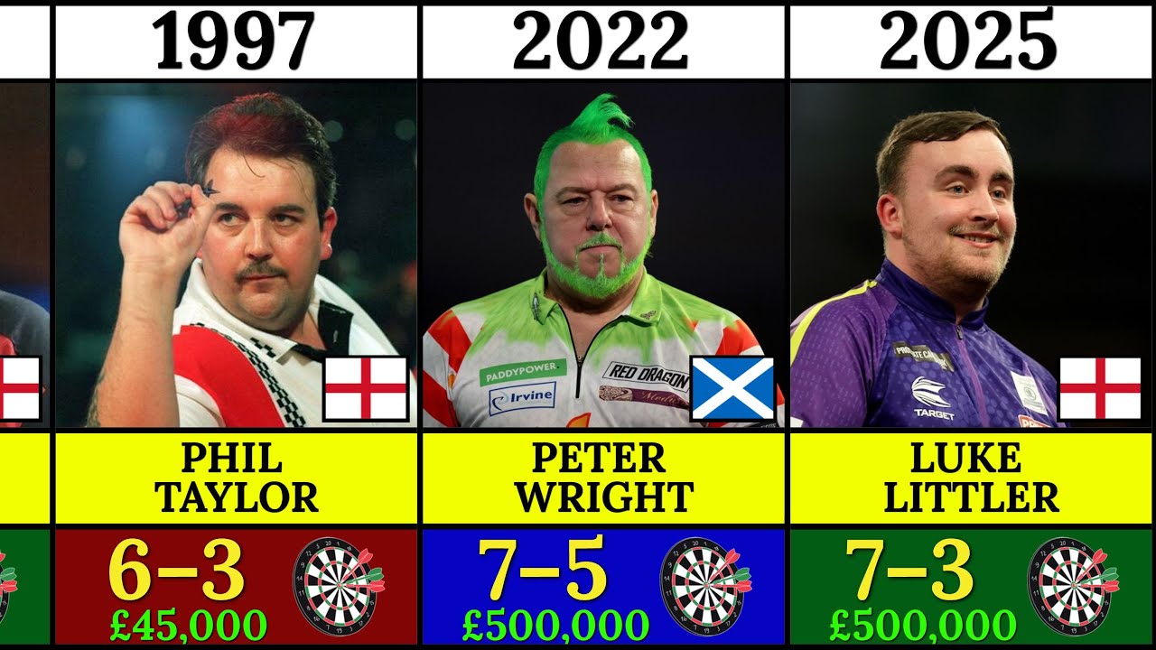 All Winners of the World Darts Championships (1994-2025) 🎯 - YouTube