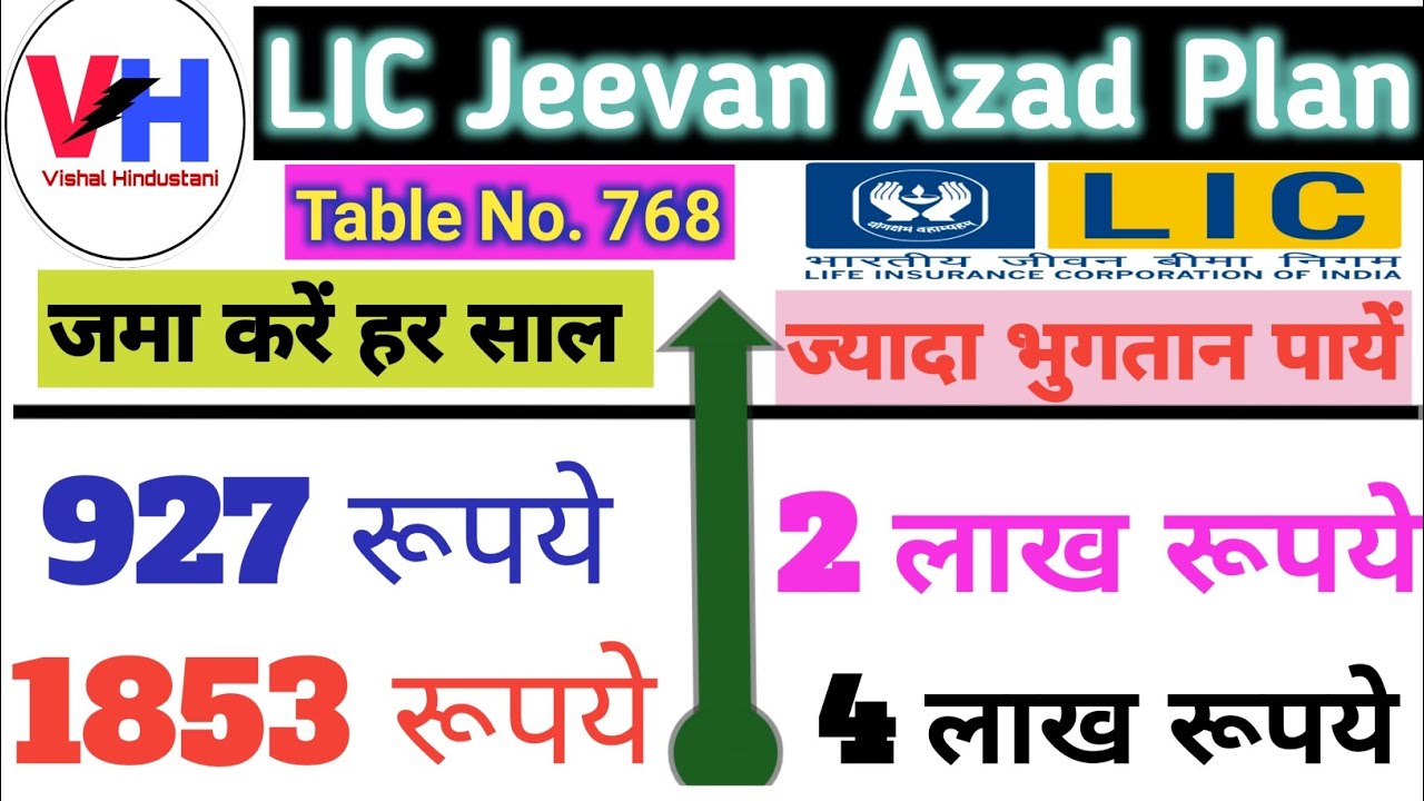 LIC JEEVAN AZAD PLAN 768 | LIC JEEVAN AZAD POLICY 2025 | LIC Guaranteed Maturity | #lic jeevan ...