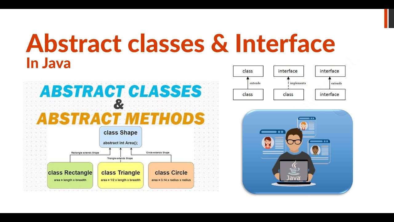 Abstract Classes and Interface in Java with Example Hindi - YouTube