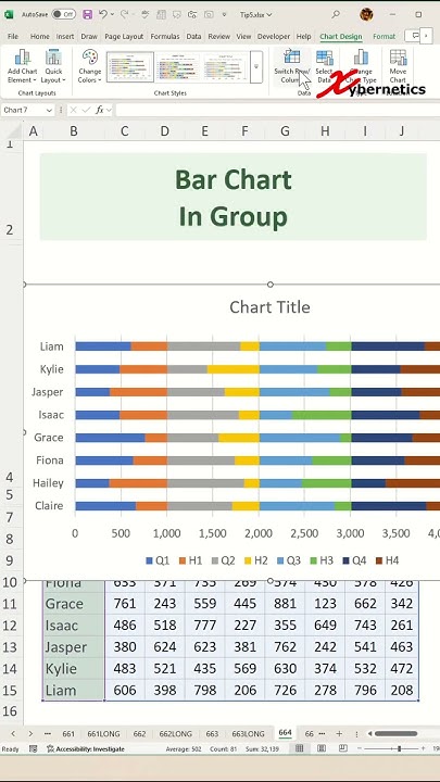 Create a grouped bar chart in Excel - Excel Tips and Tricks - YouTube