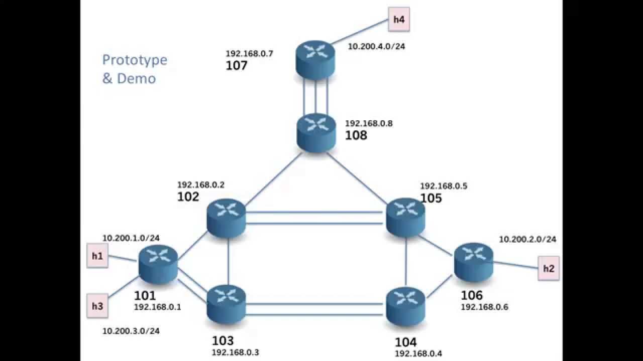 SPRING-OPEN Overview - YouTube