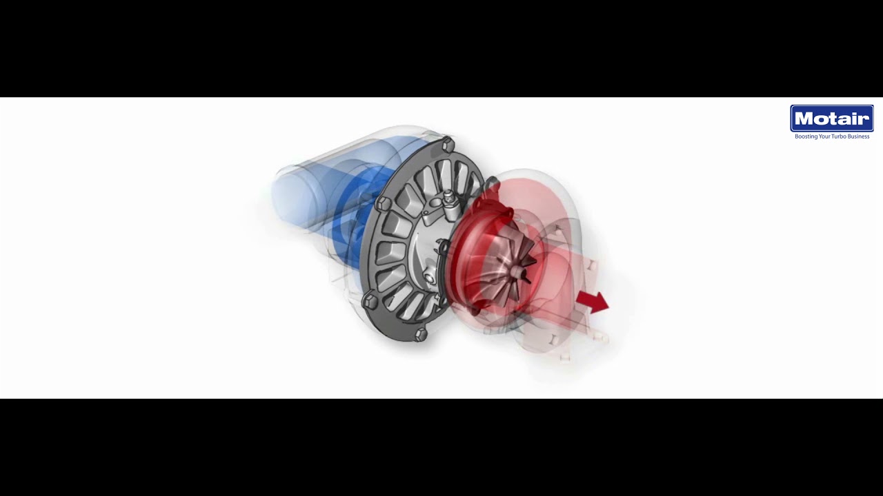 Turbolader Erklärvideo-Serie Teil 4: Aufbau eines Turboladers - YouTube