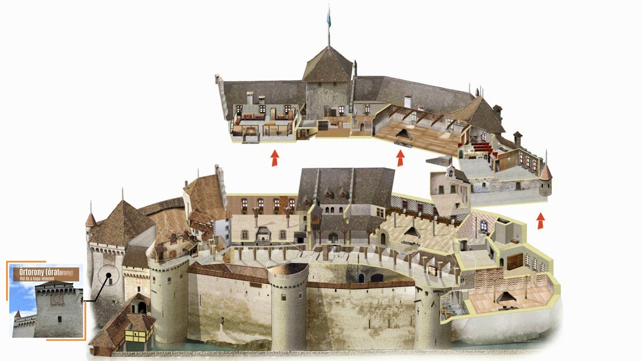 Chateau de Chillon - Switzerland (Chillon Castle) - YouTube