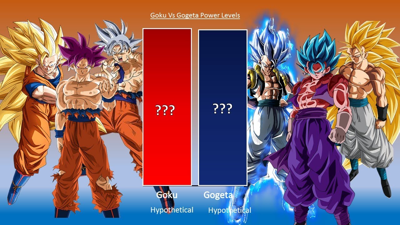 Goku Vs Gogeta Power Levels 2023| Dragon Ball Super - YouTube