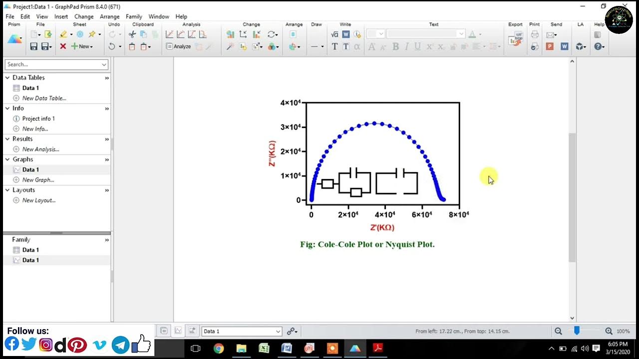 How to draw Cole-Cole or Nyquist plot with equivalent RC circuit from ...