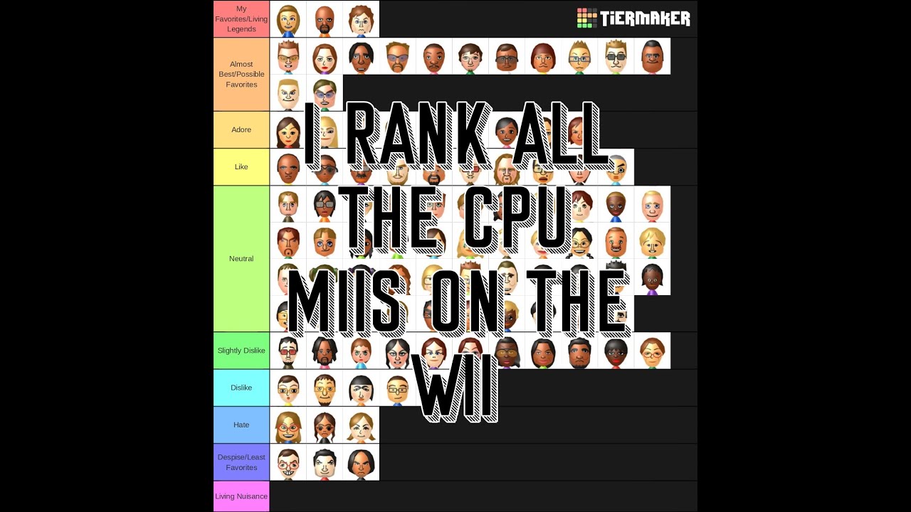 My Wii Sports/Wii Sports Resort CPU Mii Rankings - YouTube