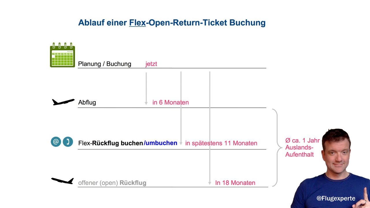 Flex-Open-Return-Ticket - Erklärvideo zum flexiblen Rückflugdatum - YouTube