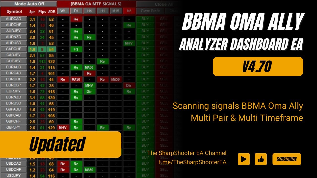 Scanning signal BBMA Oma Ally Multi Pair & Multi Timeframe || BBMA ...