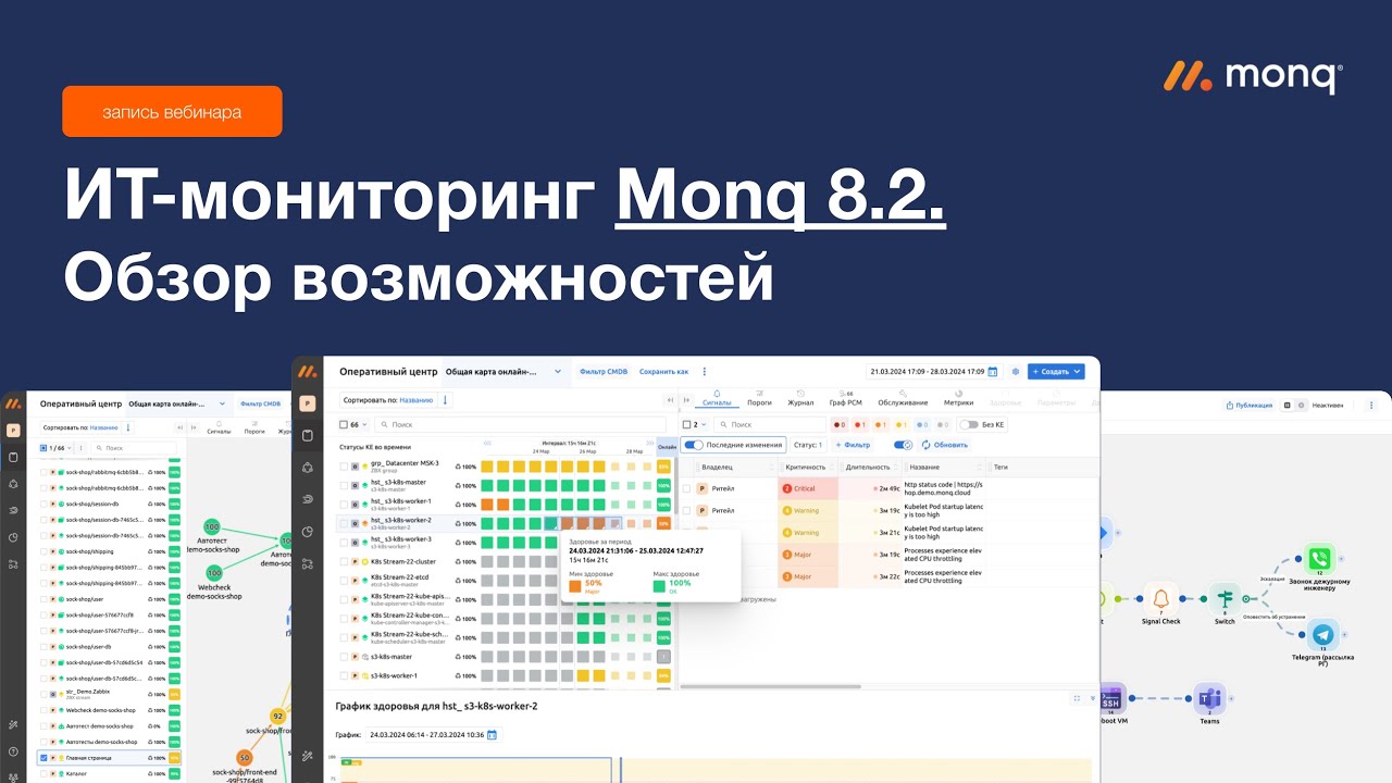 Порядок в зоопарке с ИТ мониторингом Monq 8.2. Обзор возможностей платформы - YouTube