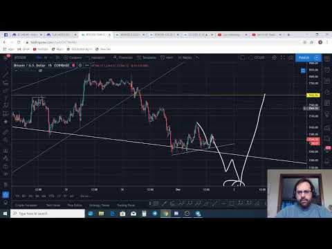 BITCOIN - Sunday Afternoon Charts - Litecoin Ethereum XRP - YouTube