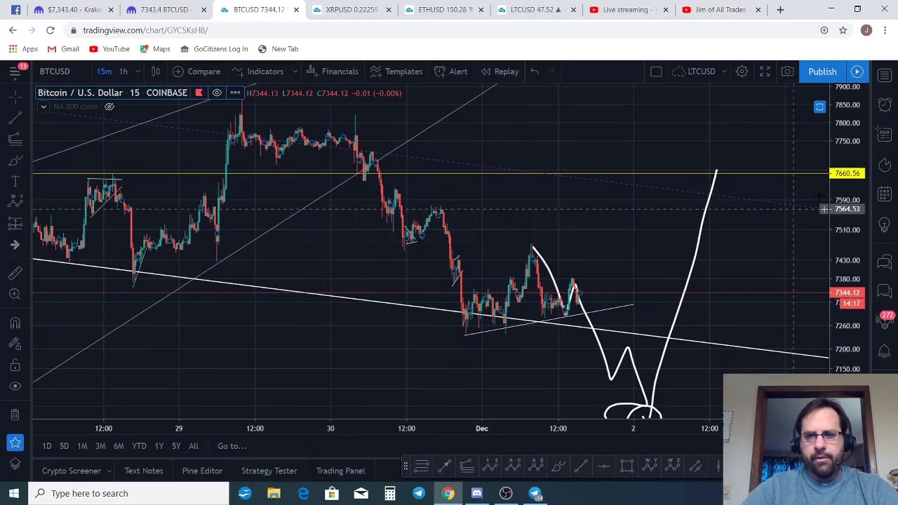 BITCOIN - Sunday Afternoon Charts - Litecoin Ethereum XRP - YouTube
