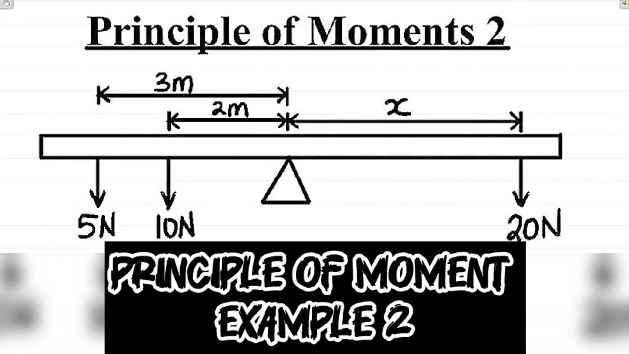 PRINCIPLES OF MOMENT (2) | Example 2 |physics class | #ganiyuabubakar# ...