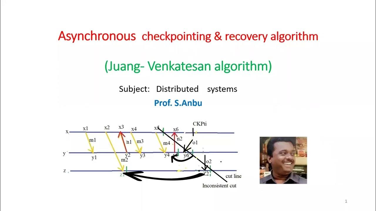 Asynchronous Checkpointing And Recovery Algorithm Distributed Systems Video 12 Youtube