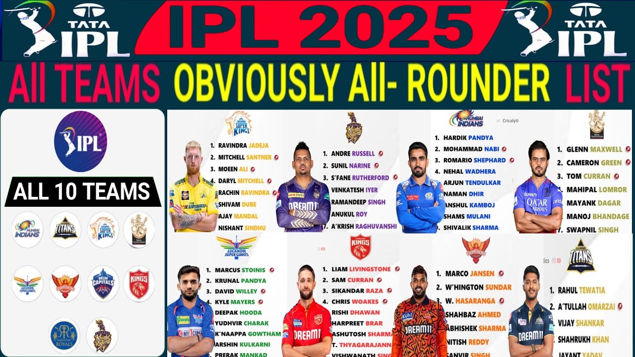 IPL 2025- All Teams Obviously All-rounders List | All 10 Teams All ...