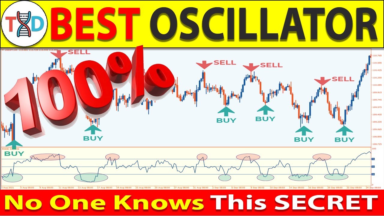 🔴 TOP 3 BEST "High Accuracy" OSCILLATOR Indicators (MACD-RSI-STOCHASTIC ...
