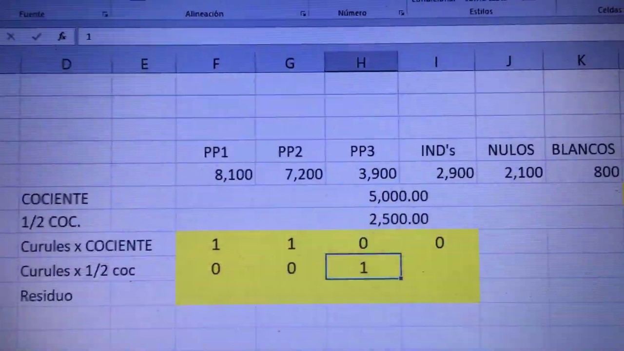 Elecciones Panamá. Método del Cociente - YouTube