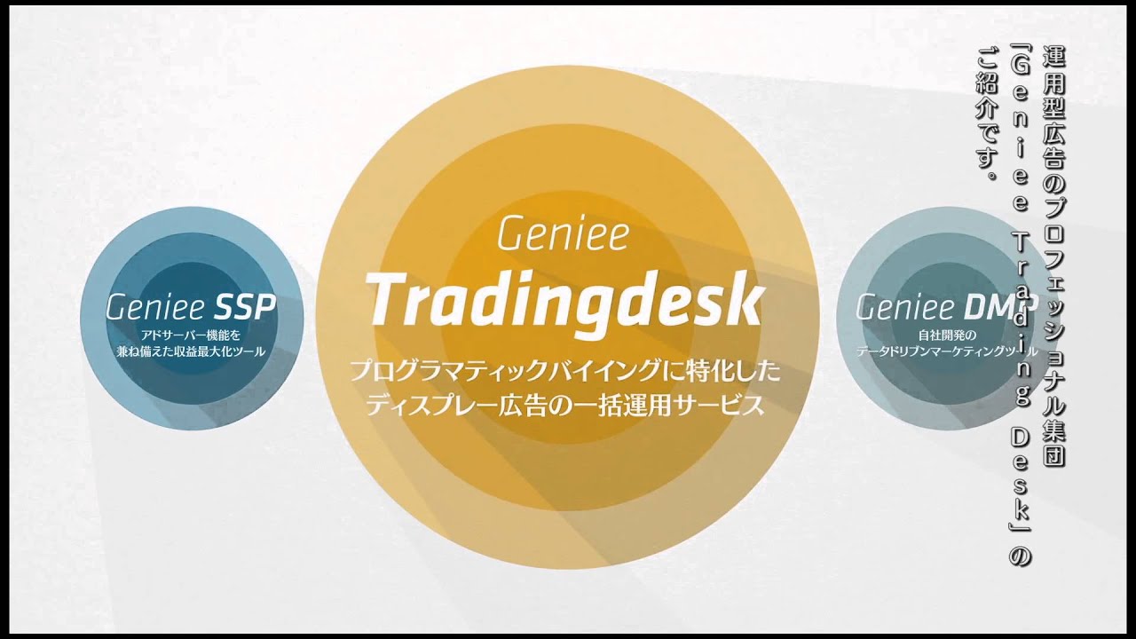 Genieeプロダクト紹介（SSP・DMP・Tradingdesk） - YouTube