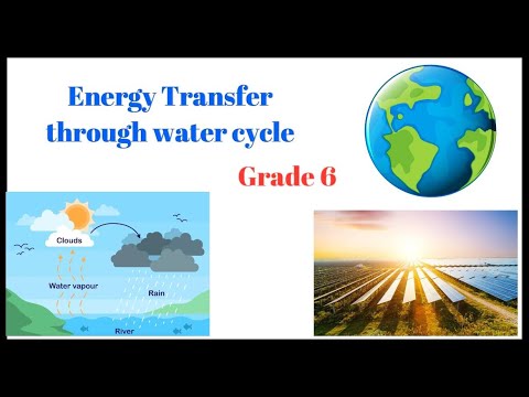 Primary 6 : Unit 3 : Concept 1 ........ (Energy Transfer Through the Water Cycle) - YouTube