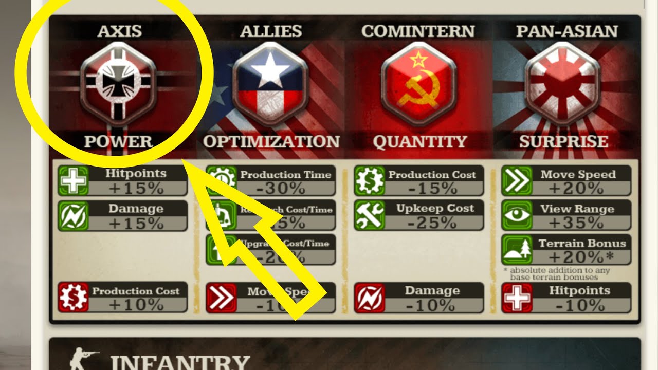 The Axis Doctrine! (In-Depth Explanation)! (1) - YouTube