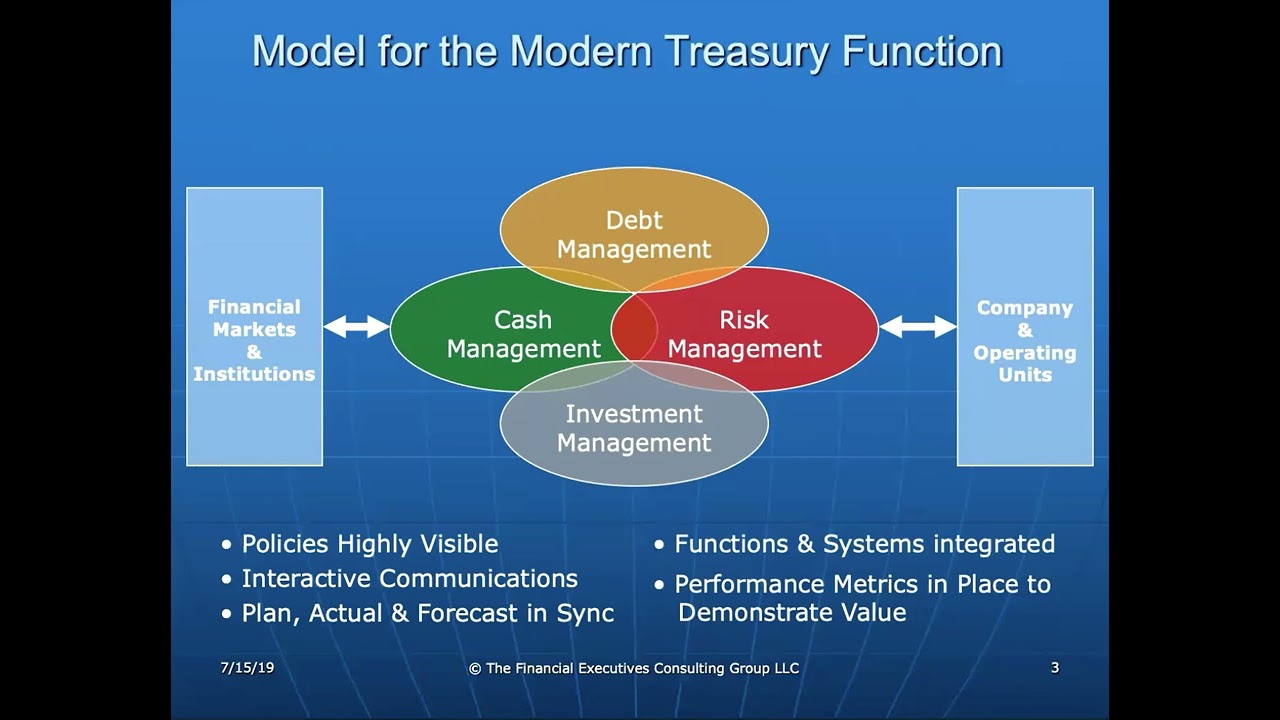 How to measure corporate treasury department success - YouTube