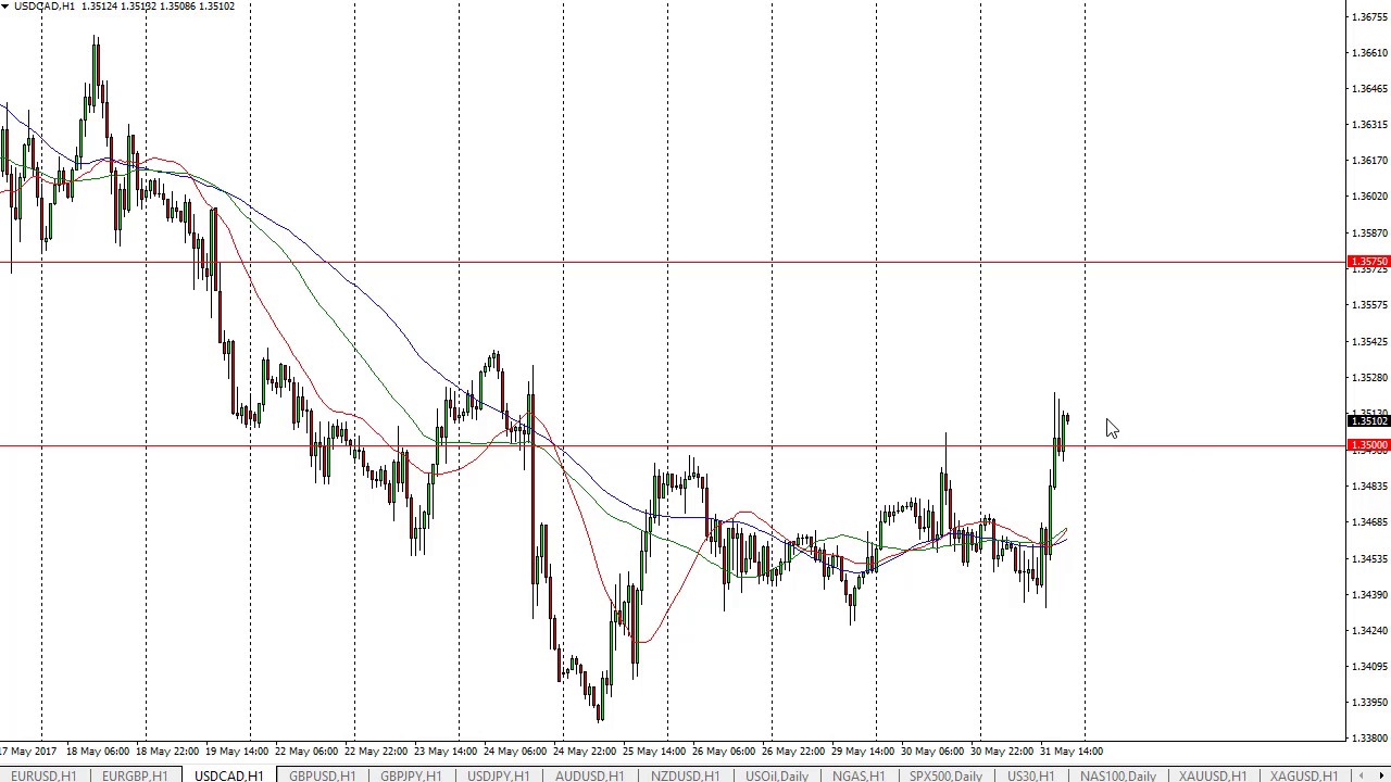 usd-cad-technical-analysis-for-june-01-2017-by-fxempire-youtube