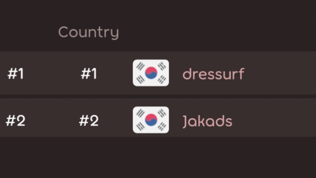 This Player Made osu! History - YouTube