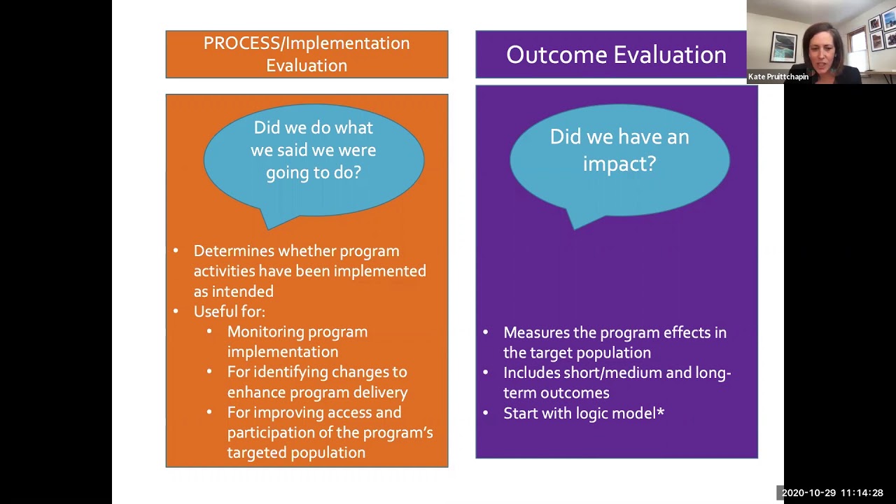 Evaluation | MTCC Community Building Institute - YouTube