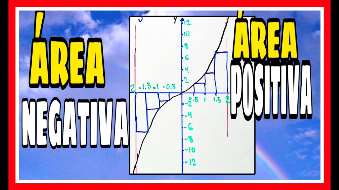 AREA BAJO LA CURVA POSITIVA Y NEGATIVA CON RECTÁNGULOS | LO QUE DEBES ...