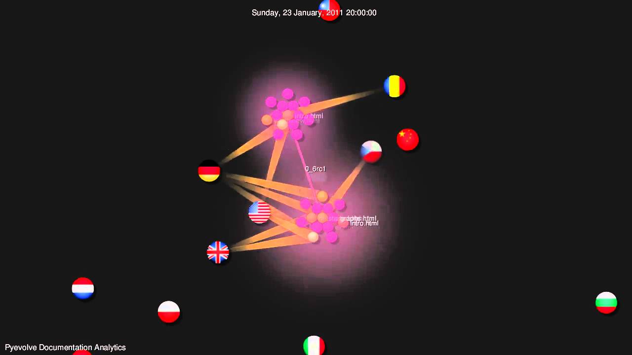Google Analytics Visualization (using Gource) - YouTube