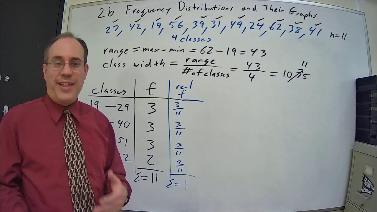 2b Part 1 Frequency Distributions of Quantitative Data - YouTube