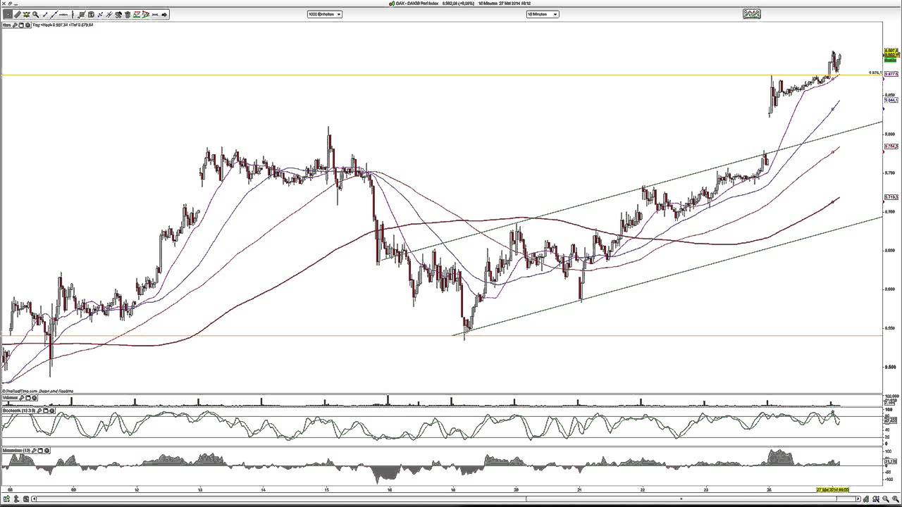 Dax, Linde, Dow Chemical u.a 2014-Mai-27 - YouTube