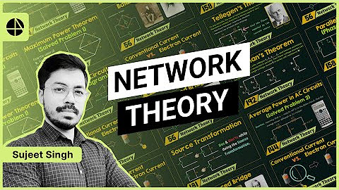 Network Theory for GATE & ESE - YouTube