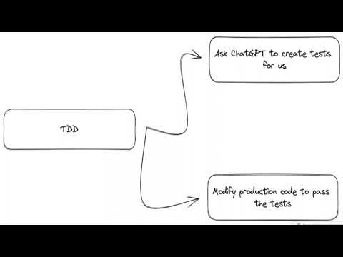 How to program with ChatGPT Part 4: TDD programming - YouTube