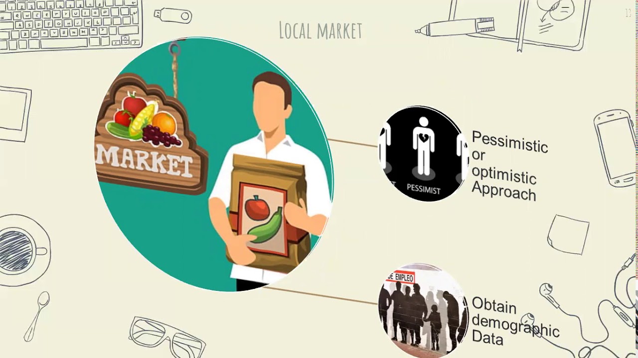 Start a F & B Outlet - YouTube