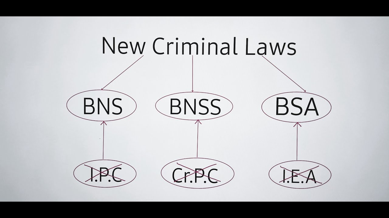 NEW CRIMINAL LAWS-BNS, BNSS, BSA REPLACED OLD LAWS Discussed by Adv. Bhawana Tanwar # ...