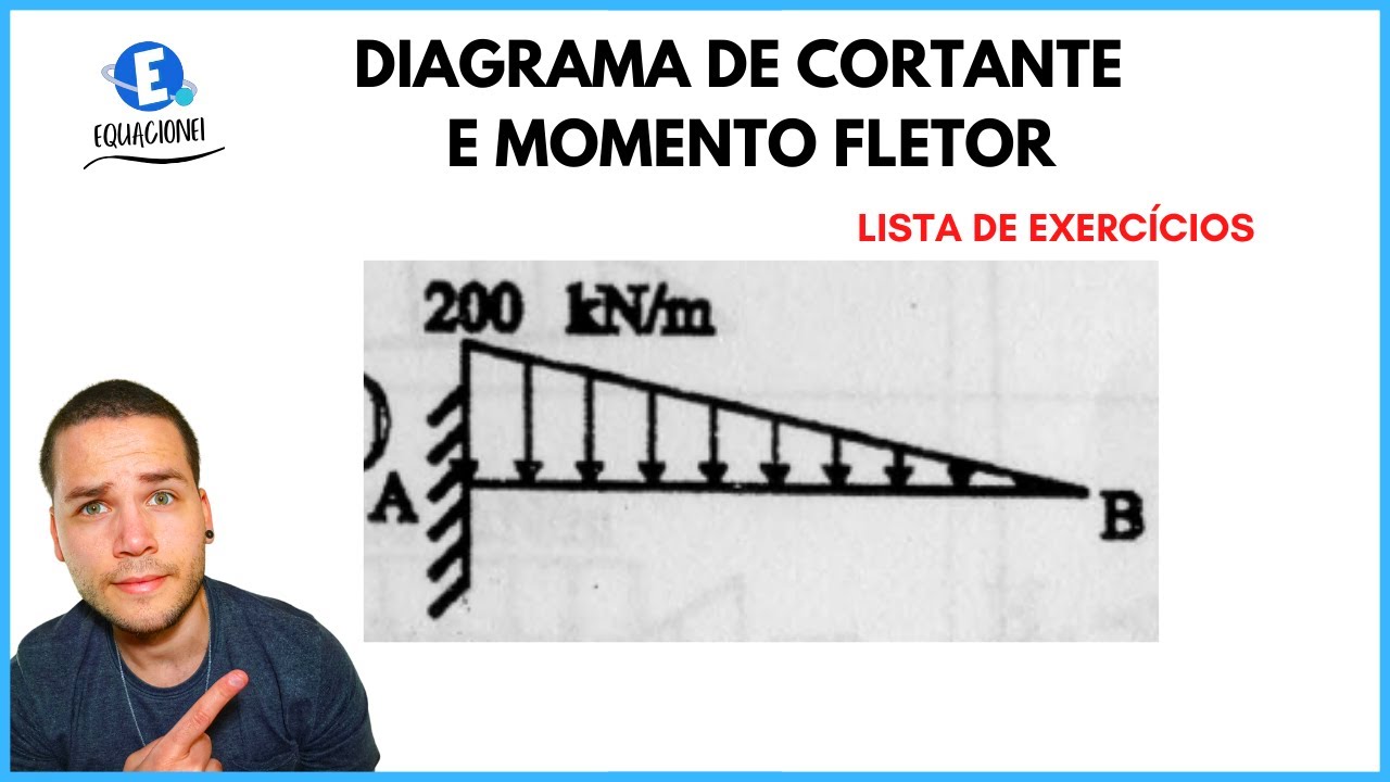 DIAGRAMA DE ESFORÇO CORTANTE E MOMENTO FLETOR - VIGA EM BALANÇO CARGA ...