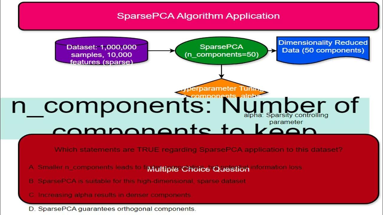 Sklearn decomposition SparsePCA 1 - YouTube
