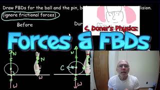 IB Physics: Forces and Free Body Diagrams | Doovi