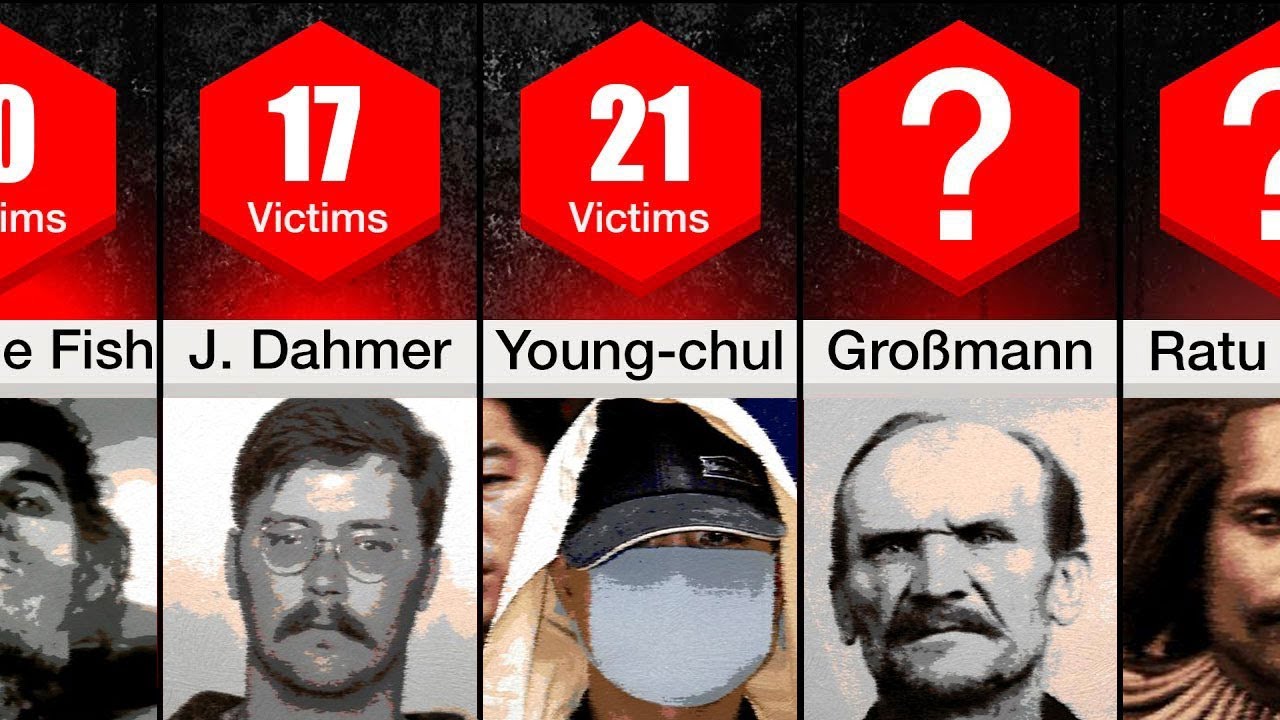 Cannibals by victims Comparison - Cannibals Ranking by people eaten ...