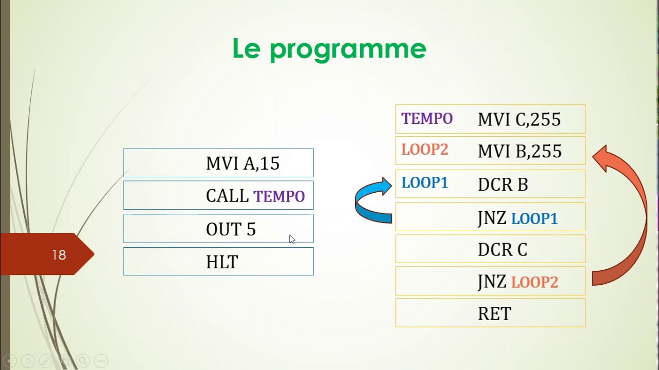 Assembly program - ex 03 - Programmation assembleur - YouTube