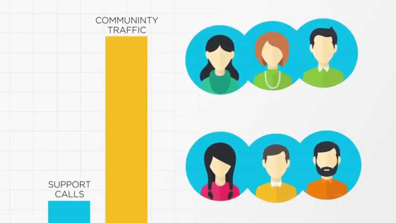 Lionbridge Crunchbase