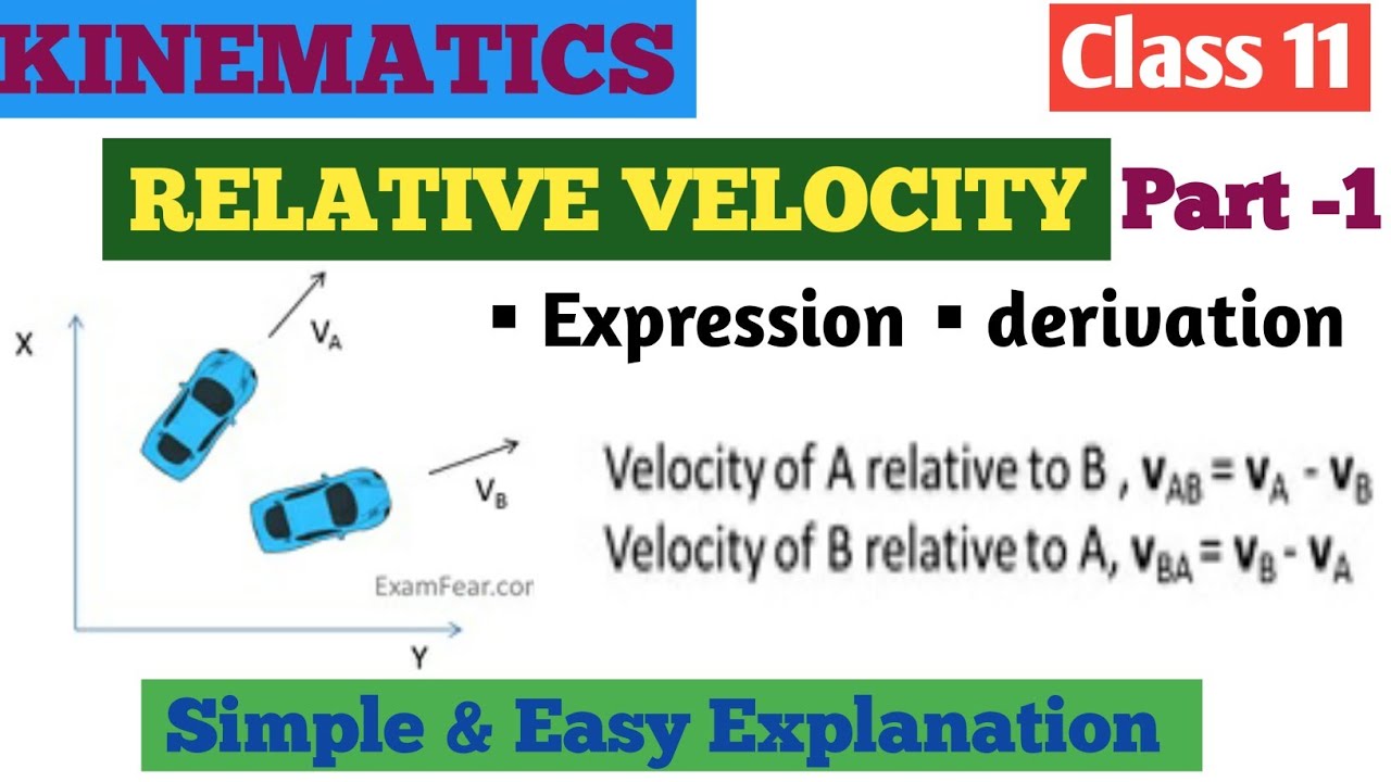 KINEMATICS || RELATIVE VELOCITY-1 || Derivation of expression of ...