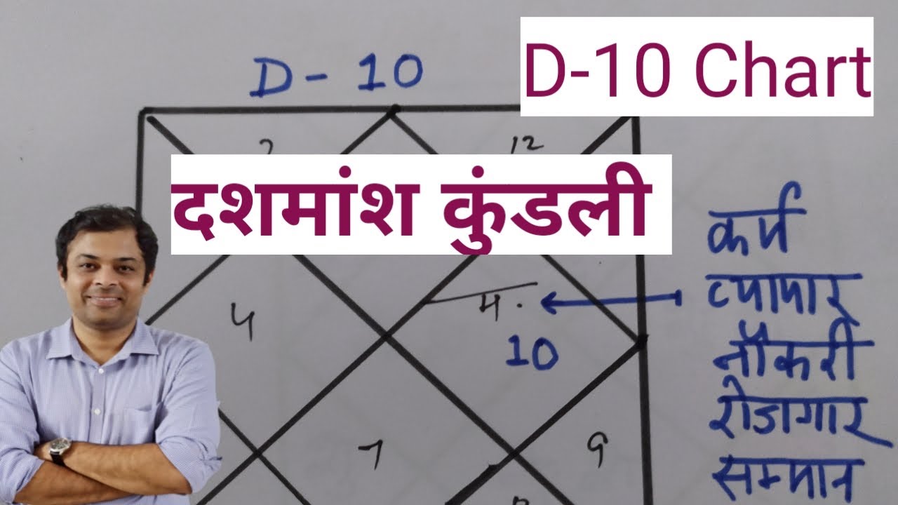 D-10 से आप रोजगार को बारीकी से देखें | दशमांश कुंडली से जाने आय | डी10 ...