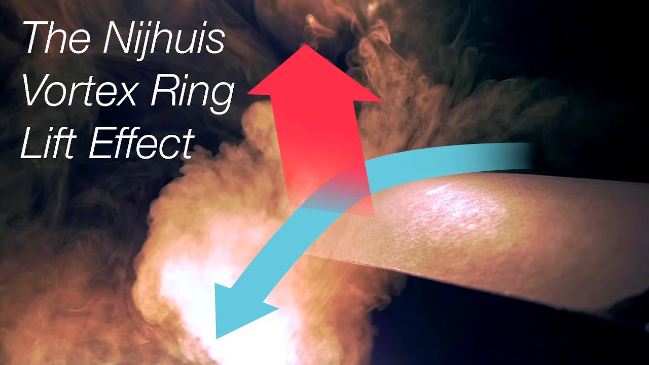 The Nijhuis Vortex Ring Lift Effect - YouTube