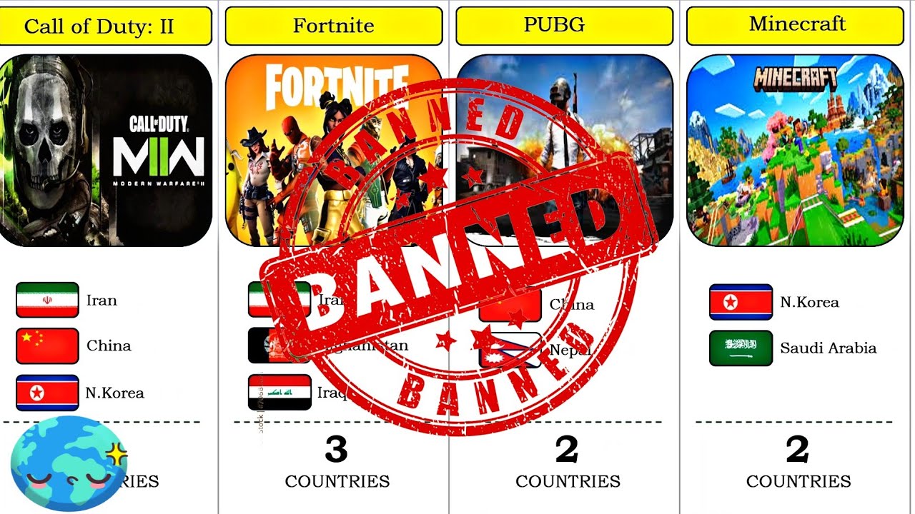 How Many Countries Banned The Same Game In the World (2025) - YouTube