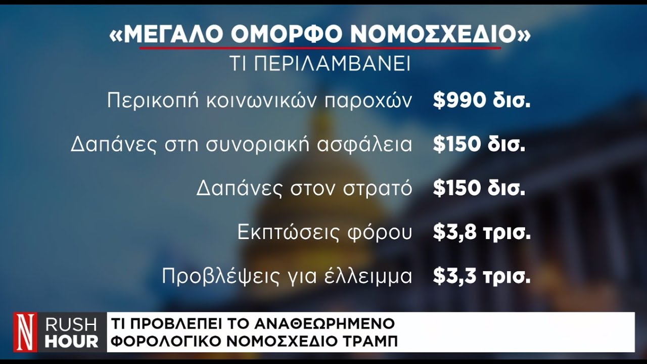Το νέο φορολογικό νομοσχέδιο του Τραμπ διχάζει τις ΗΠΑ - YouTube